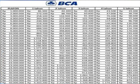 Ini Detail Tabel Angsuran Pinjaman KUR BCA 2025 dari 5 Juta Hingga 200 ...