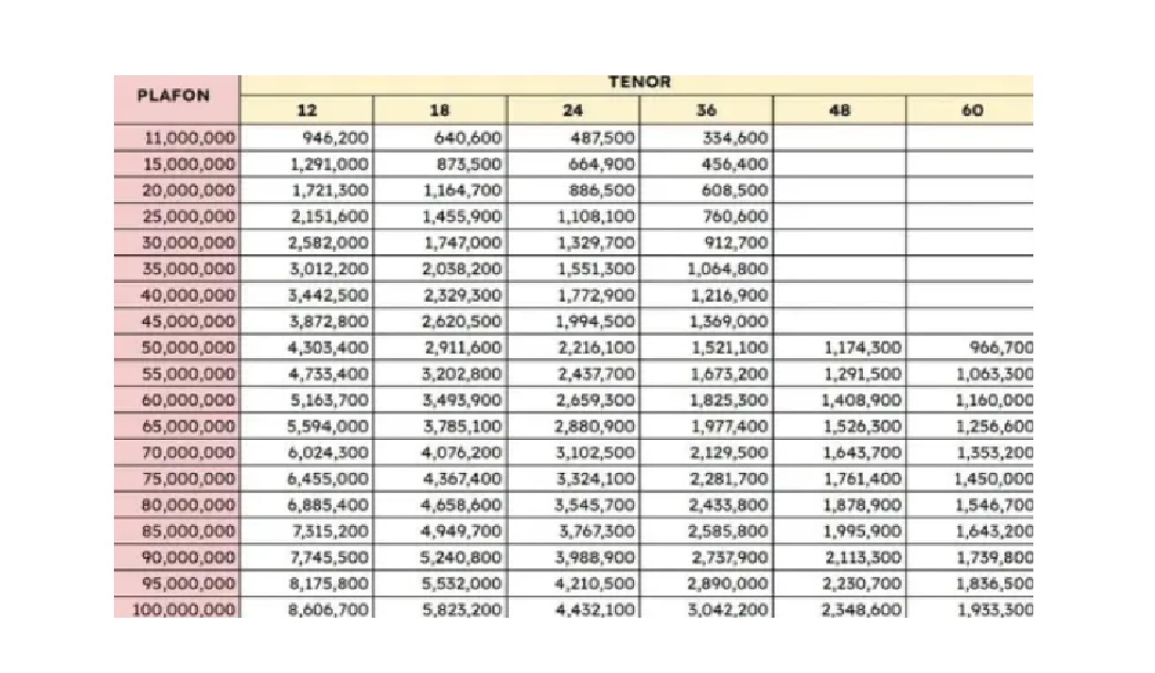 Bunga Flat 6 Persen, Ini Rincian Cicilan KUR BRI 2025 Terbaru Rp1 Juta ...