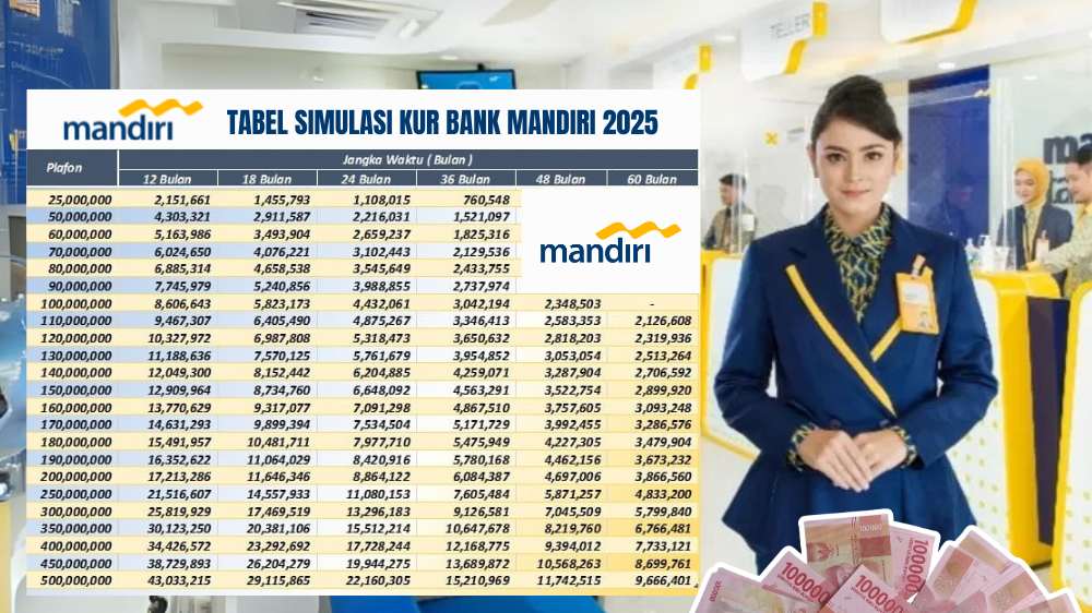 Tabel Angsuran KUR Mandiri 2025 Hadirkan Cicilan Mulai 300 Ribuan untuk ...