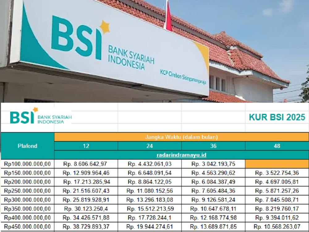 Cek Tabel Simulasi KUR BSI 2025 Pinjaman 55 Juta Tanpa Jaminan, Cicilan ...