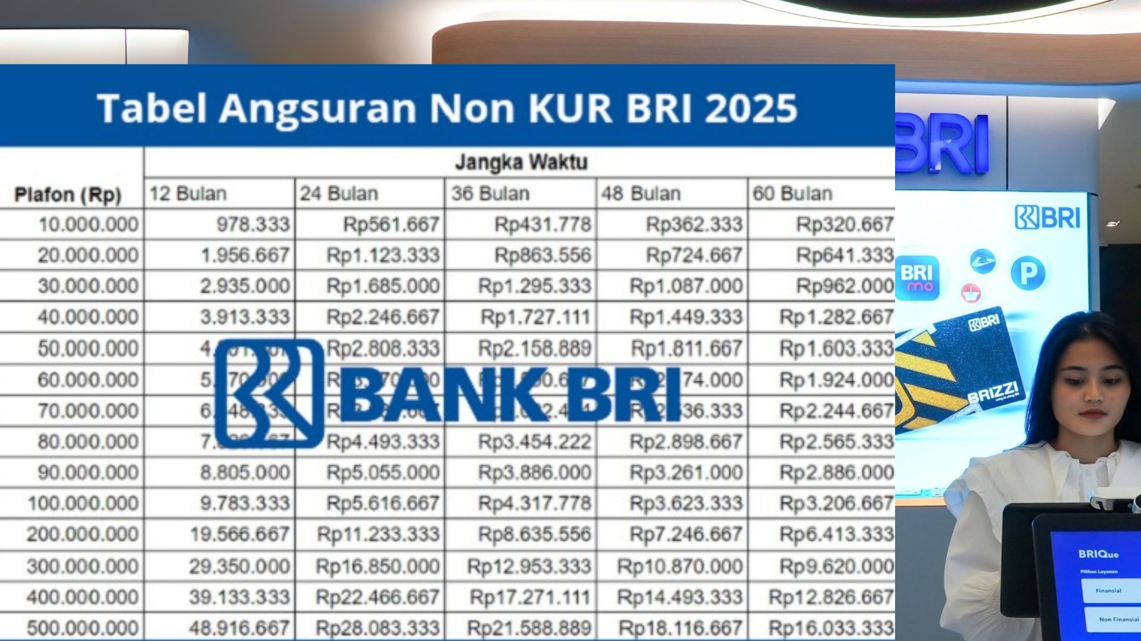 Tabel Angsuran BRI Non KUR Plafon Rp50 Juta, Cek Syarat, Tenor dan ...