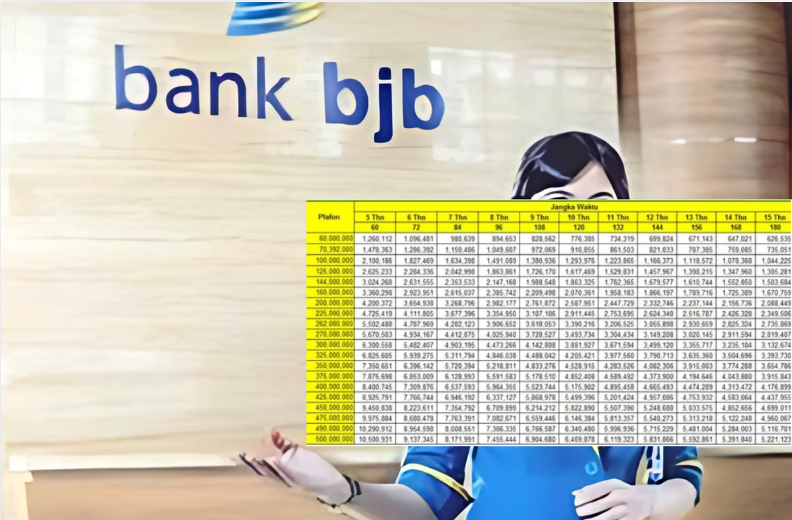 Cara Mengajukan Pinjaman PNS Bank BJB Cuma Pakai SK, Bisa Cair hingga ...