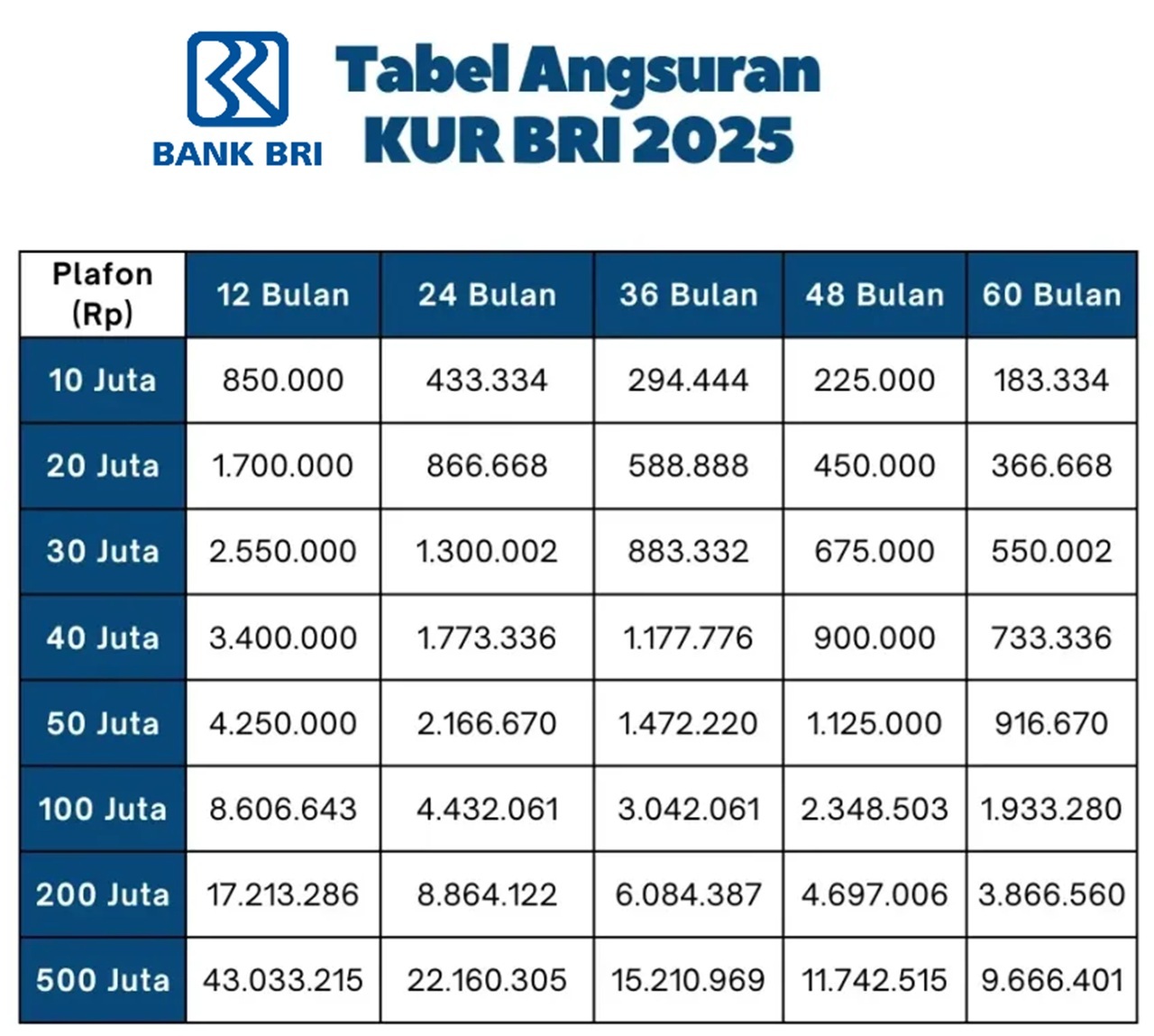 Cicilan Super Ringan Bebas Atur Tenor! Ini Bocoran Tabel Angsuran KUR ...