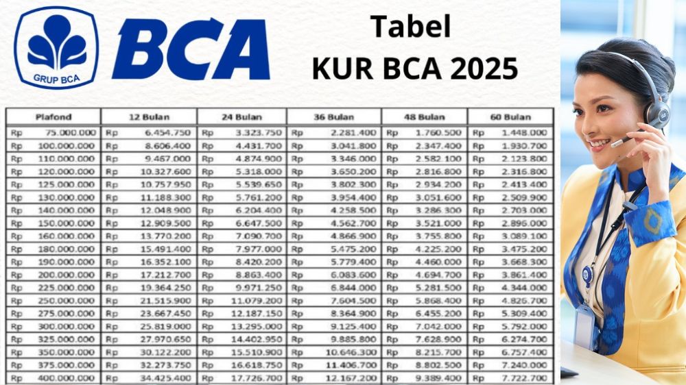 Tabel Angsuran KUR BCA 100 Juta 2025 Ini Bikin UMKM Tenang Cicilan ...