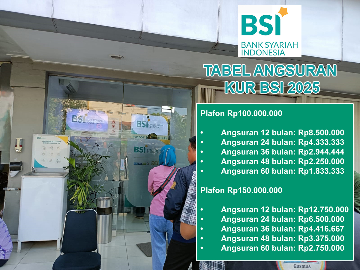 Nyari Pinjaman Tanpa Riba? Ajukan KUR BSI 2025 Plafon Rp300 Juta Tanpa Agunan, Cek Tabel ...