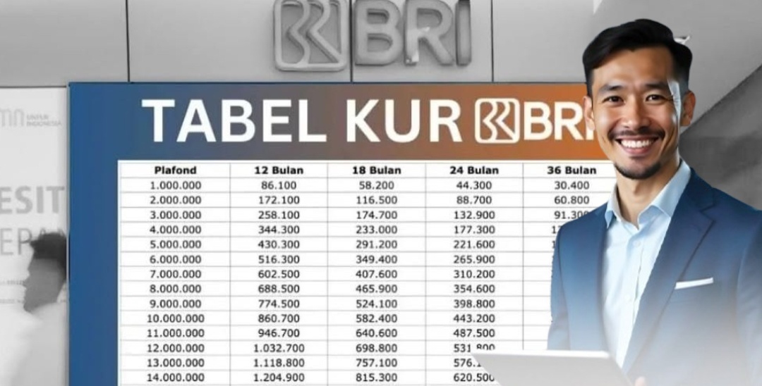 Pinjaman KUR BRI Edisi Pertengahan Tahun 2025, Lengkap dengan Kuota dan Angsuran Sampai Plafon ...
