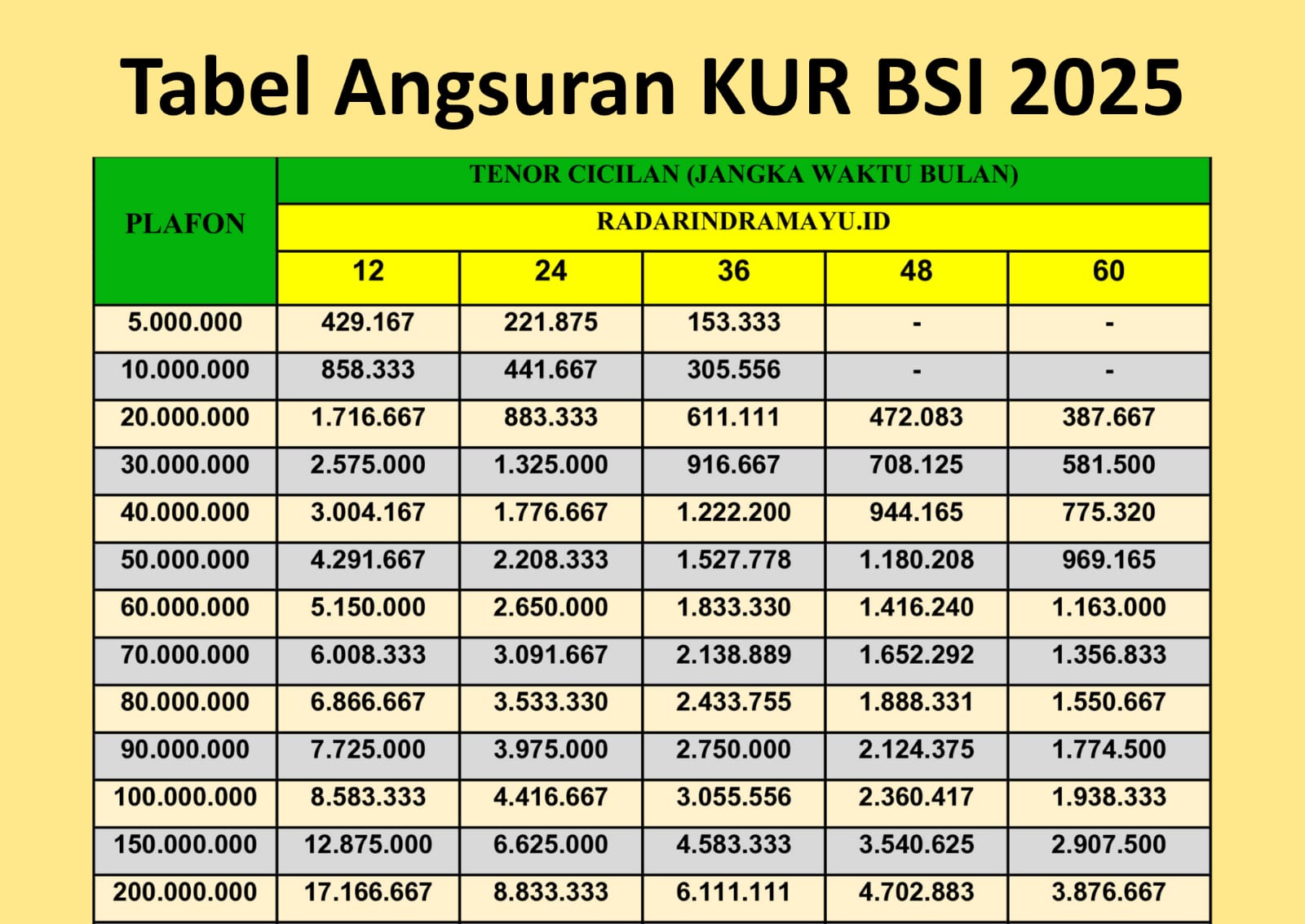 Bebas Riba! Begini Cara Ajukan KUR BSI 2025 Pinjaman Rp50 Juta, Cek Tabel Angsuran Lengkap!