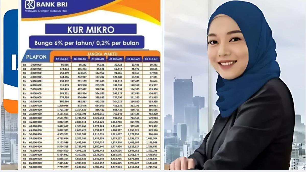 Angsuran KUR BRI 2025 Pinjaman 100 Juta Cuma Rp2,1 Juta per Bulan ...