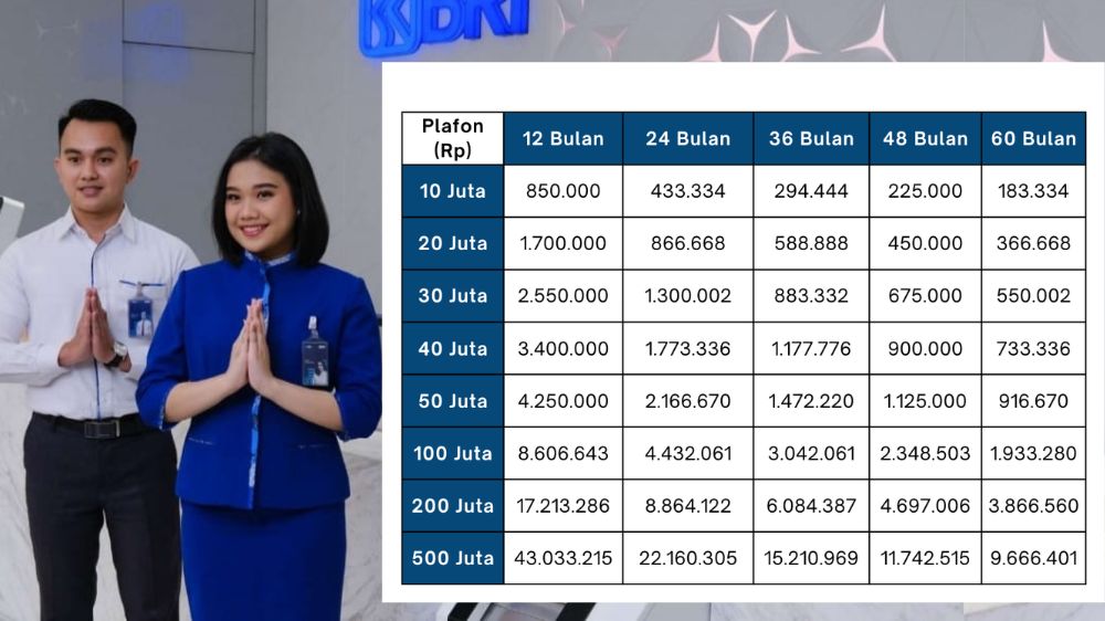 Tabel Angsuran KUR BRI 2025, Debitur Bisa Pilih Pinjaman Rp10 - 500 ...
