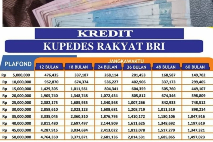 Kupedes BRI 2025 Pinjaman 50 Juta Angsuran Berapa? Tabel Terbaru, Tenor 60 Bulan Cicilannya ...