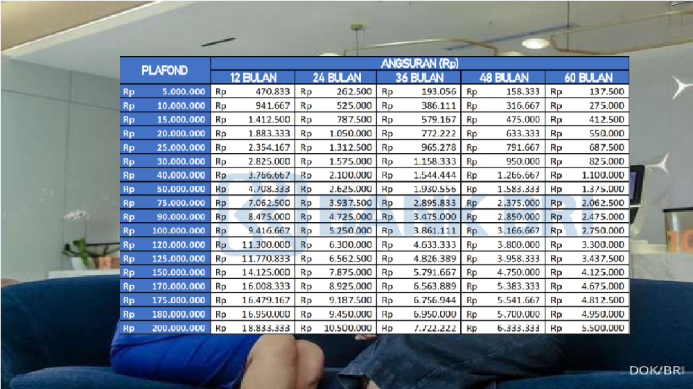 Ini Angsuran Terendah BRI Non KUR Edisi Mei 2025 Plafon Hingga Rp250 ...