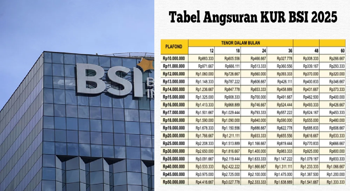 Tabel Angsuran KUR BSI 2025 Plafon Rp20 Juta, Simak Skema Terbaru Pinjaman Halal dan Anti Riba