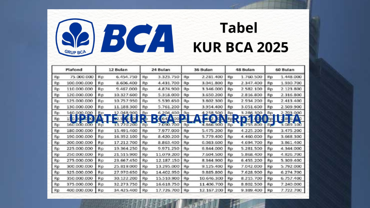 Begini Skema Terbaru KUR BCA 2025 Plafon Rp100 Juta, Lengkap Dengan ...